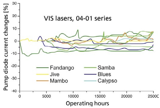 COBOLT激光器05-01系列 - 北京鼎信优威光子科技有限公司