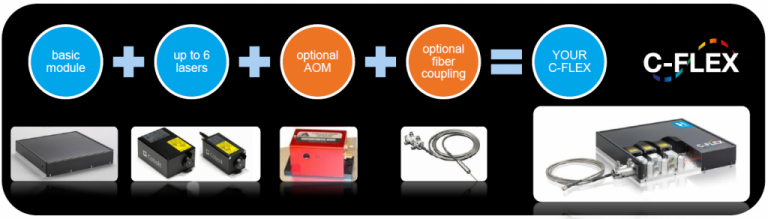 C-FLEX激光合束器 - 北京鼎信优威光子科技有限公司