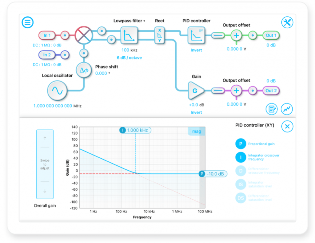 Moku:Pro多功能科学实验仪器 - 北京鼎信优威光子科技有限公司