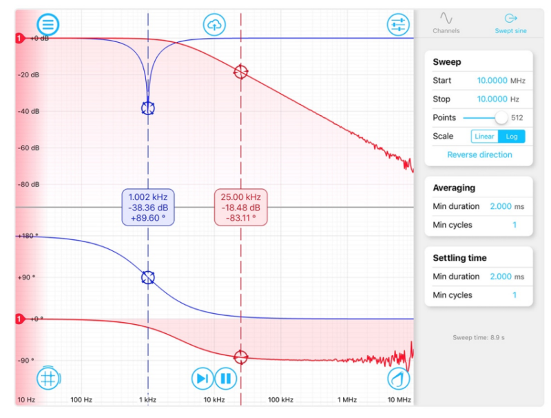 Moku:Lab- 综合电子测量分析仪 - 北京鼎信优威光子科技有限公司